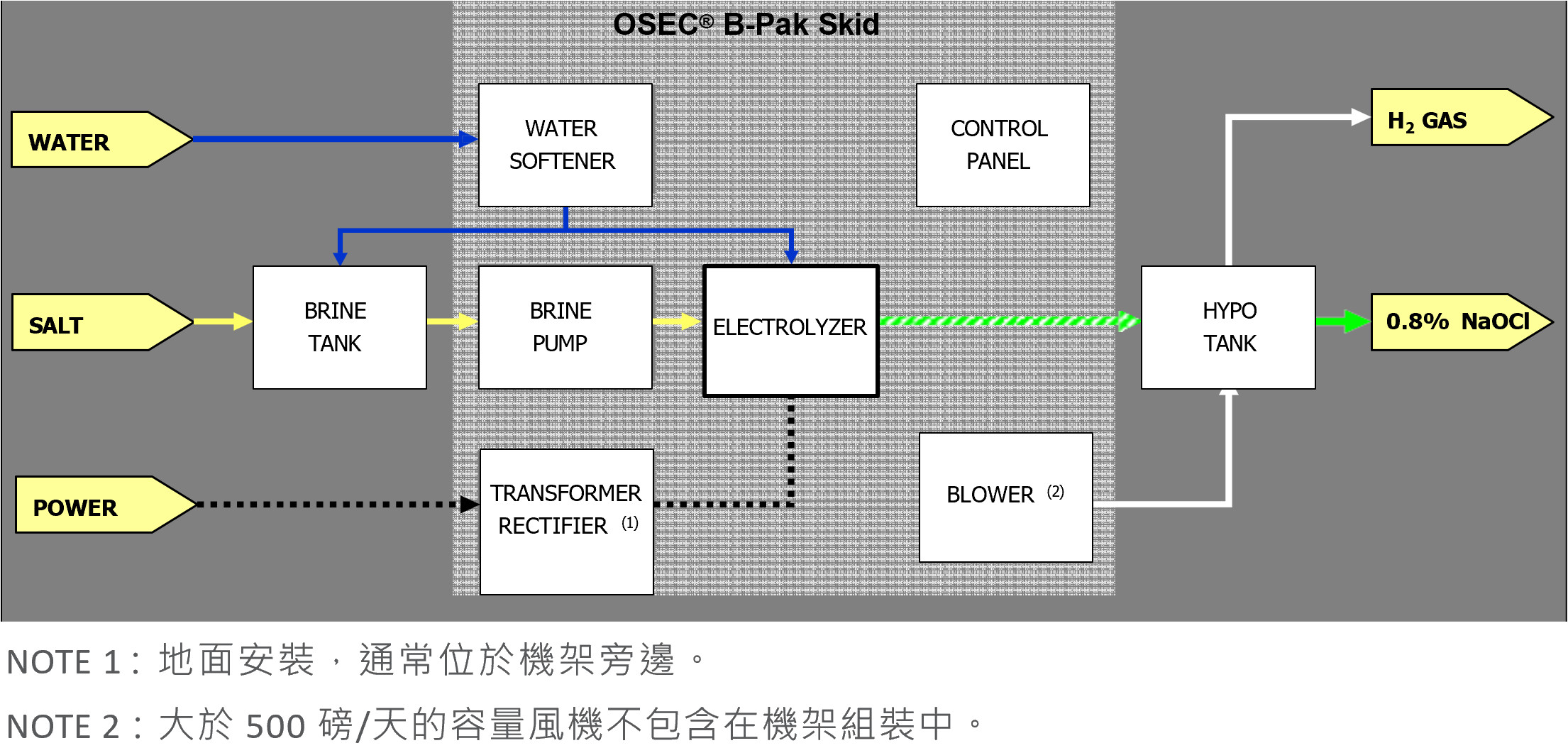 OSEC 系統 – 源澧科技有限公司