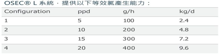 OSEC 系統 – 源澧科技有限公司